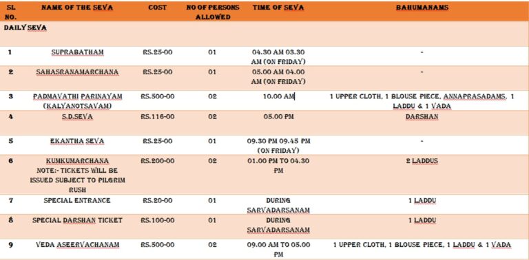 Tiruchanoor Alamelu Mangapuram Temple Timings, Darshan, Seva